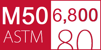 M50 rating | HVM Crash Rated Bollards