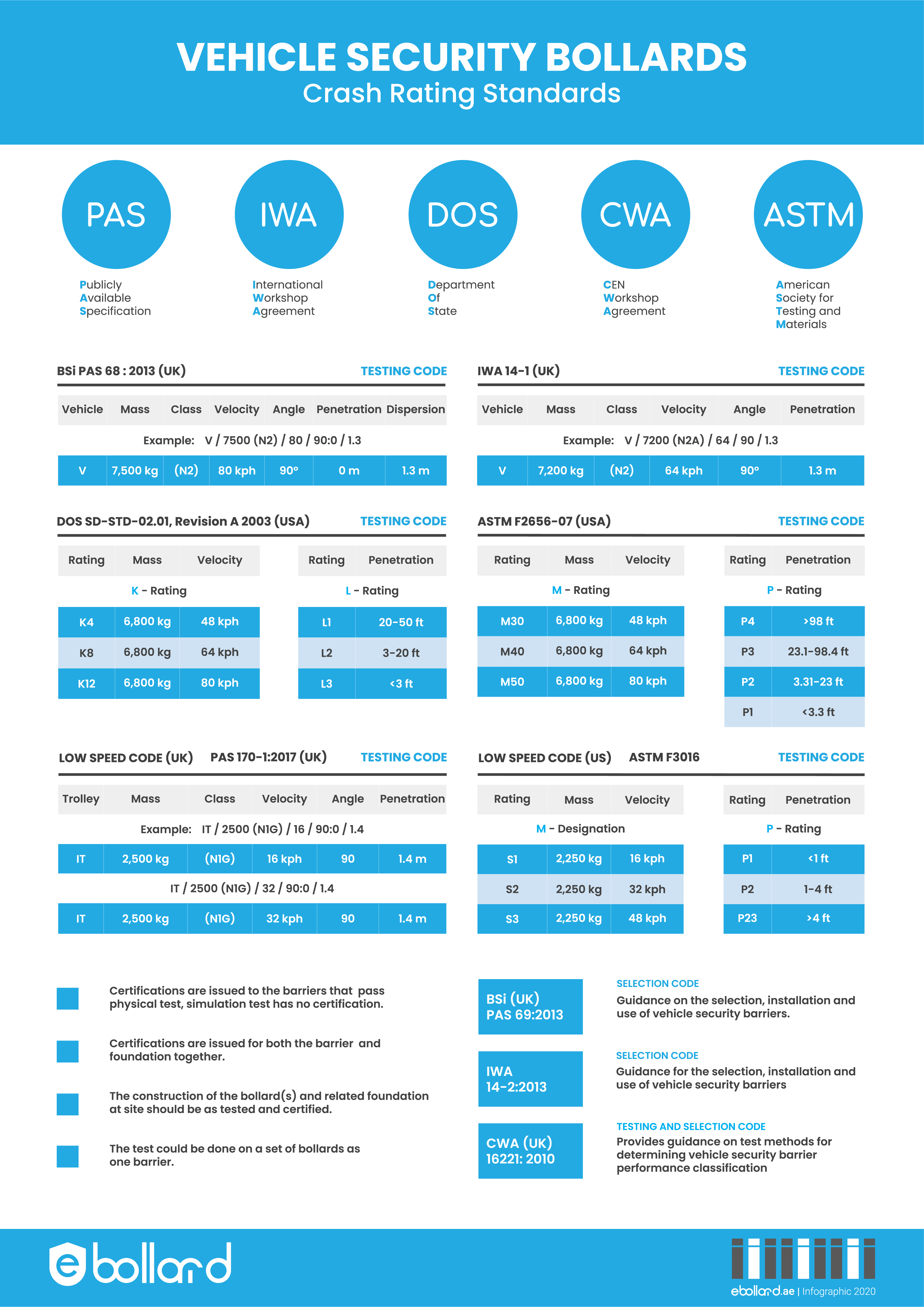 Bollard Crash Testing | HVM Crash Rated Bollards